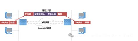 Ipsec：互联网协议安全机制的深度解析与应用 Csdn博客