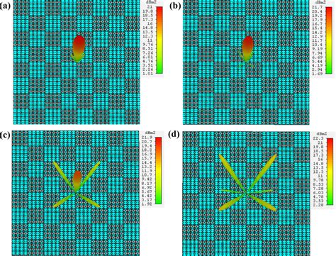 Far Field Scattering Patterns Of 1 Bit Coding Metasurface With The