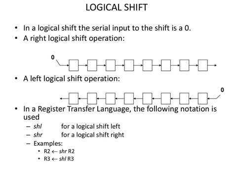 Logic Microoperations