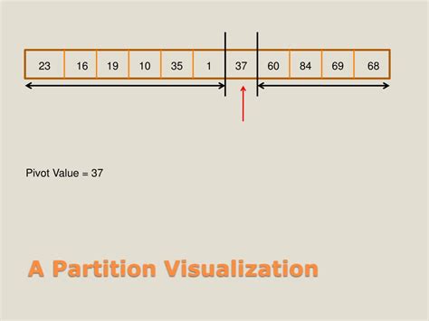Ppt Sorting Algorithms Powerpoint Presentation Free Download Id6307138