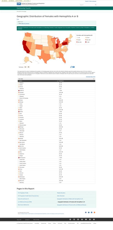 Geographic Distribution Of Females With Hemophilia Data From Htc