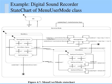 Ppt Uml Statecharts In Dynamic Analysis Model Powerpoint Presentation Id 9310204