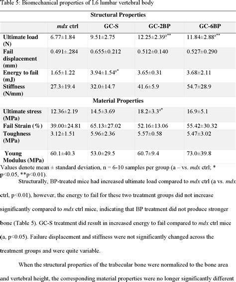 Figure 1 From Prophylactic Bisphosphonate Therapy To Reduce