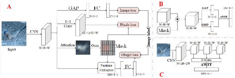 Figure 1 From A Feature Fusion Method Based On Multi Classification