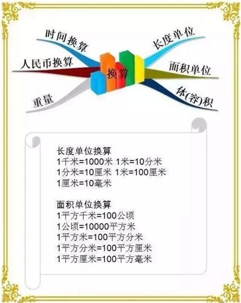 「小學」這12幅圖，基本上概括了小學1——6年級的數學知識點 每日頭條