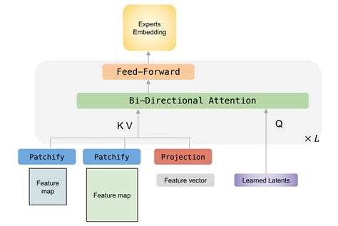 github eliafantini 2d priors for 3d human reconstruction potential