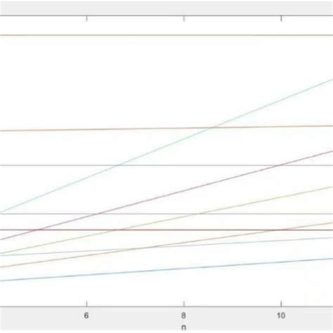 Mathematical Model Of The Revenue Function 2 2 Mathematical Model For