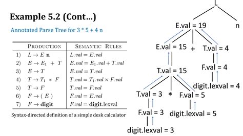 cse 303 chapter 05 compiler bison flex syntax ppt