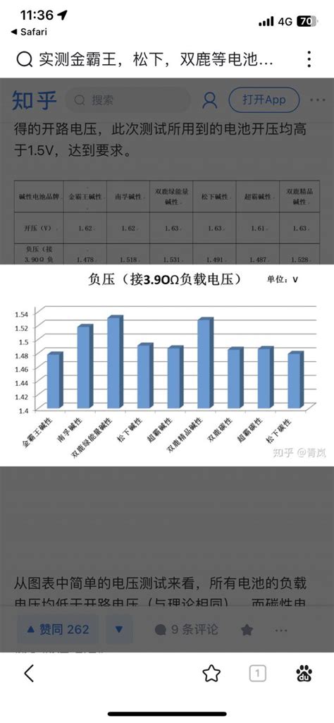 金霸王电池有什么高端的技术吗？博朗耳温枪专门指定要金霸王电池 178