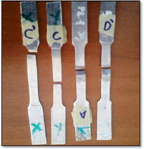 Broken Tensile Specimens Download Scientific Diagram