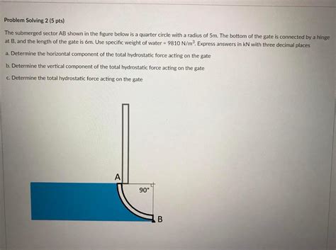 Solved Problem Solving Pts The Submerged Sector AB Chegg