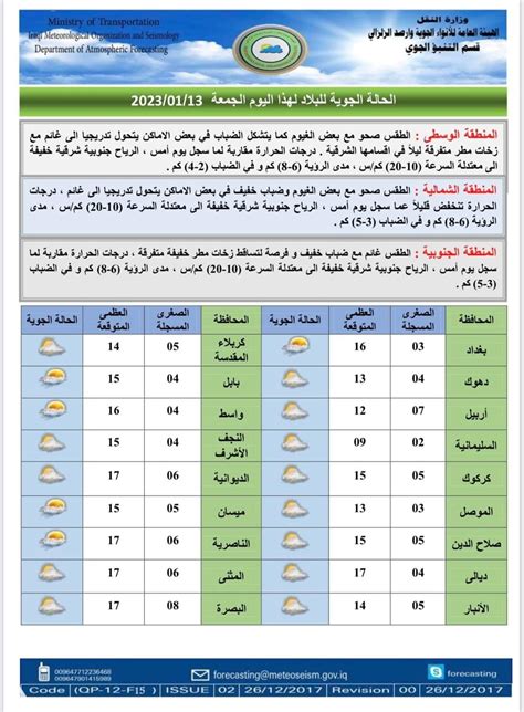 الأنواء الجوية أمطار وانخفاض في درجات الحرارة وكالة الأنباء العراقية