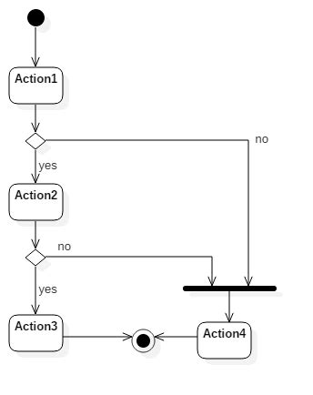 Vba Change Background Color Of Controls Stack Overflow