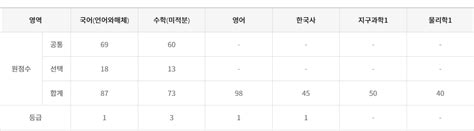 견적 봐주실 수 있나요 오르비