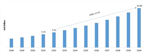 Document Management System Market Size Share Forecast 2030