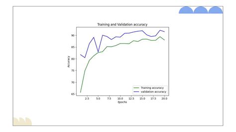 Deepfake Detection Using Machine Learning Pptx