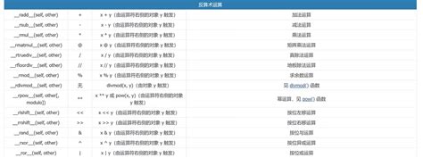小甲鱼python入门笔记（一）（全） Csdn博客