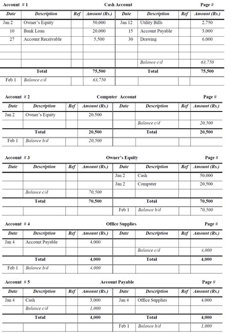 Divine 15 Transactions With Their Journal Entries Ledger Trial Balance Bonds Payable In Sheet