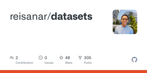 Datasets Advertising Csv At Master Reisanar Datasets Github