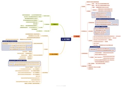 Java微服务框架——微服务保护 知乎