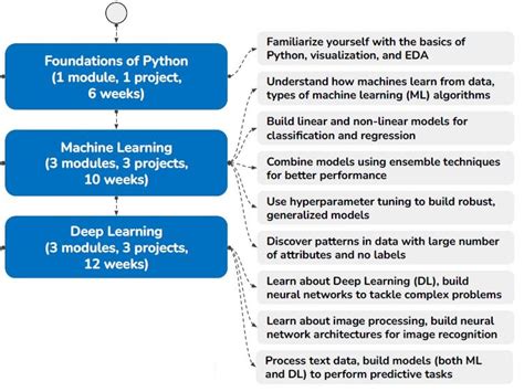 Artificial Intelligence And Machine Learning DOT Matrix Engineering Ltd