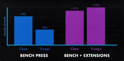How Many Sets Should You Do Per Muscle Group Per Week