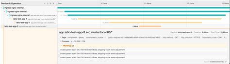 Tracing Regression In 15x Nested Traces Are Intermittently