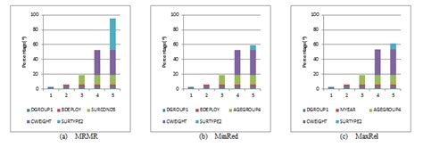 Multivariate Mrmr For Mais Original Categories Download Scientific Diagram