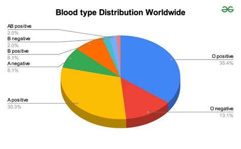 1702 Continuous And Discontinuous Variation Biomed Foundation