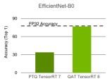 Achieving FP Accuracy For INT Inference Using Quantization Aware Training With NVIDIA