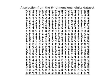 sklearn manifold TSNE scikit learn中文社区