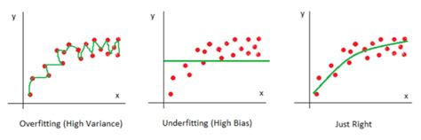 机器学习回归 知乎