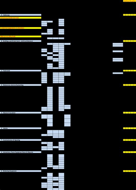 Demonstration Of A Subsystem Interface Scope Allocation Matrix
