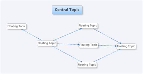 Concept Mapping Revolution In Education