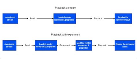 Optimize Rendering Applications With Experiments Intel Community