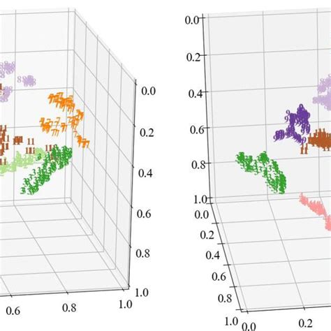 feature embedding visualizations of 10 testing classes and negative