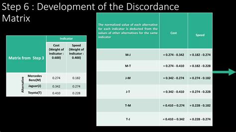 Electre Decision Making Method Pptx
