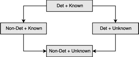 Figure From Automatic Heap Layout Manipulation For Exploitation