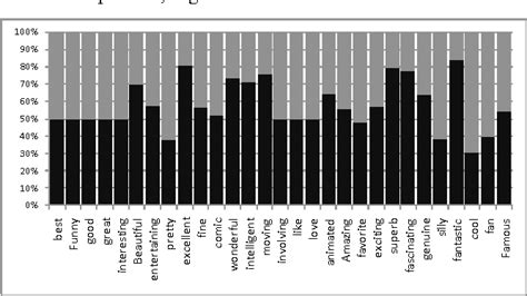 Figure 1 From Scope Of Negation Detection In Sentiment Analysis