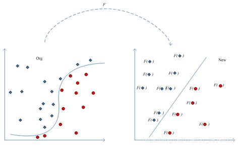 Python机器学习——支持向量机回归与波士顿房价案例支持向量机回归的python Csdn博客