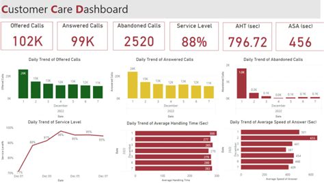 Create Power Bi Reports By Ifrah Fiverr