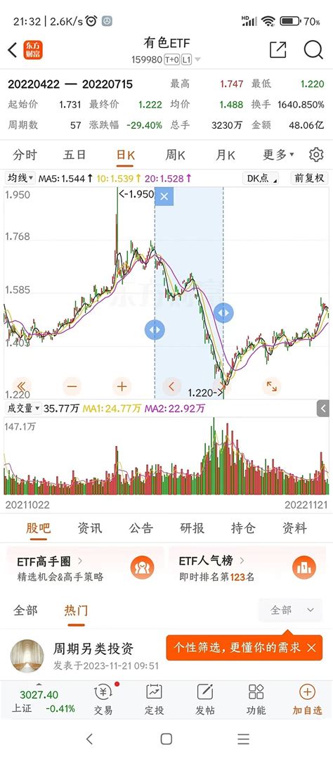 我决定用这个etf替代品做沪铜期货 网页链接有色etfsz159980，159980， 有色etf ，这个指数跟踪的是imci指数，占