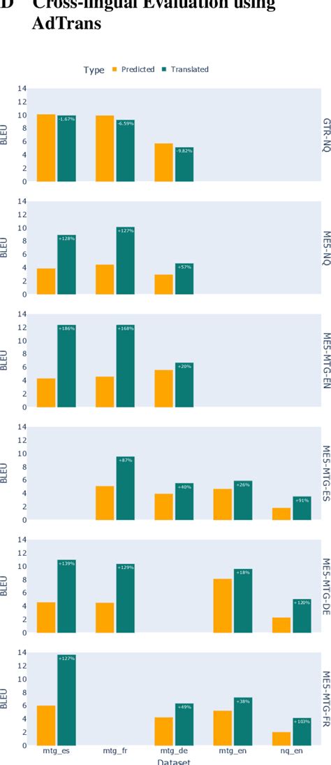 figure 1 from text embedding inversion attacks on multilingual language
