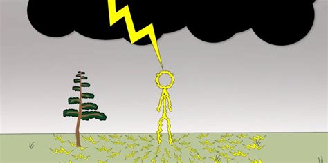 How To Survive A Lightning Strike Tips Business Insider