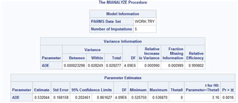 Generate Parameters Form Proc Causalmed For Mianalyze Sas Support