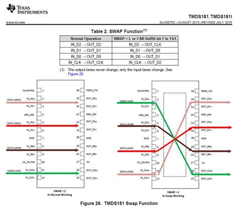 TMDS Asking For The Recommendation On TMDS Design Interface Forum Interface TI E E