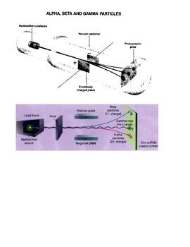 Nuclear Decay Notes And Info By Viveiros Science Tpt