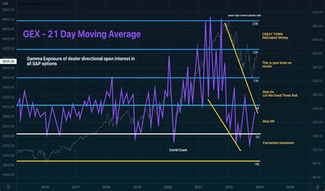 Gamma — Tradingview