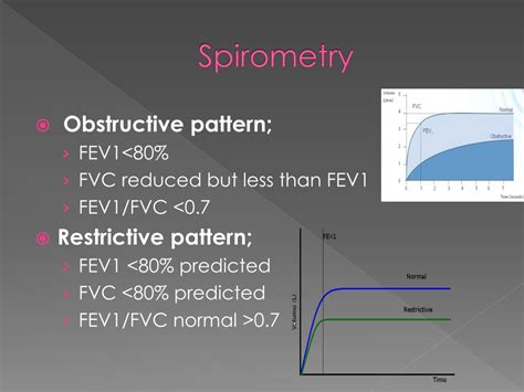 Spirometry Reversibility At Mark Briganti Blog