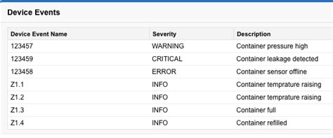10 Lessons Learnt From Large Scale Data Migration Projects By Oliver
